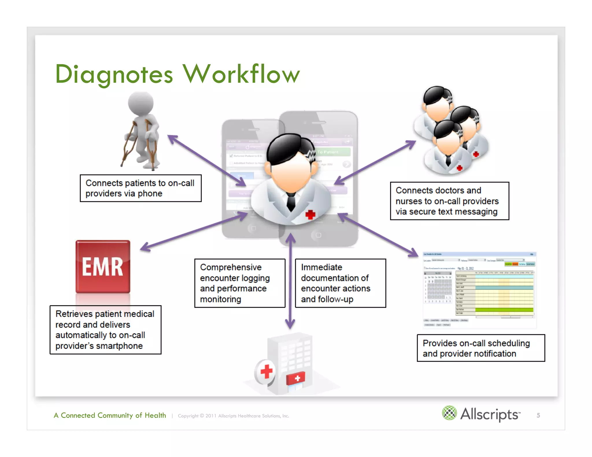 Diagnotes open app challenge - phase 1 submission | PDF