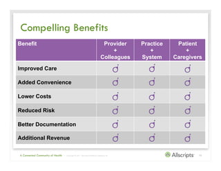 Diagnotes open app challenge - phase 1 submission | PDF