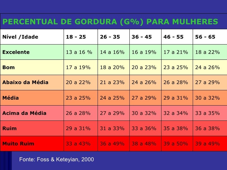 Diagnóstico complementar da obesidade