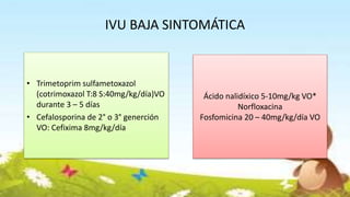 Diagnóstico de infecciones de vias urinarias | PPTX