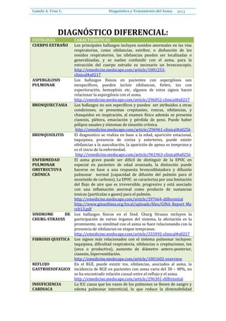 DIAGNOSTICO DIFERENCIAL Y TRATAMIENTO DEL ASMA | PDF