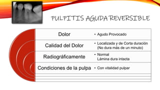 DIAGNÓSTICO EN ENDODONCIA.pptx