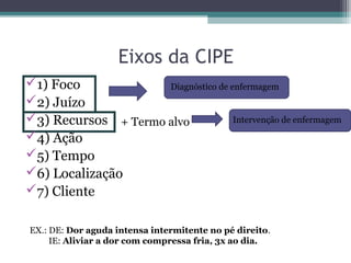 Diagnósticos de Enfermagem: Uso das Taxonomias (NANDA, NIC, NOC e CIPE ...