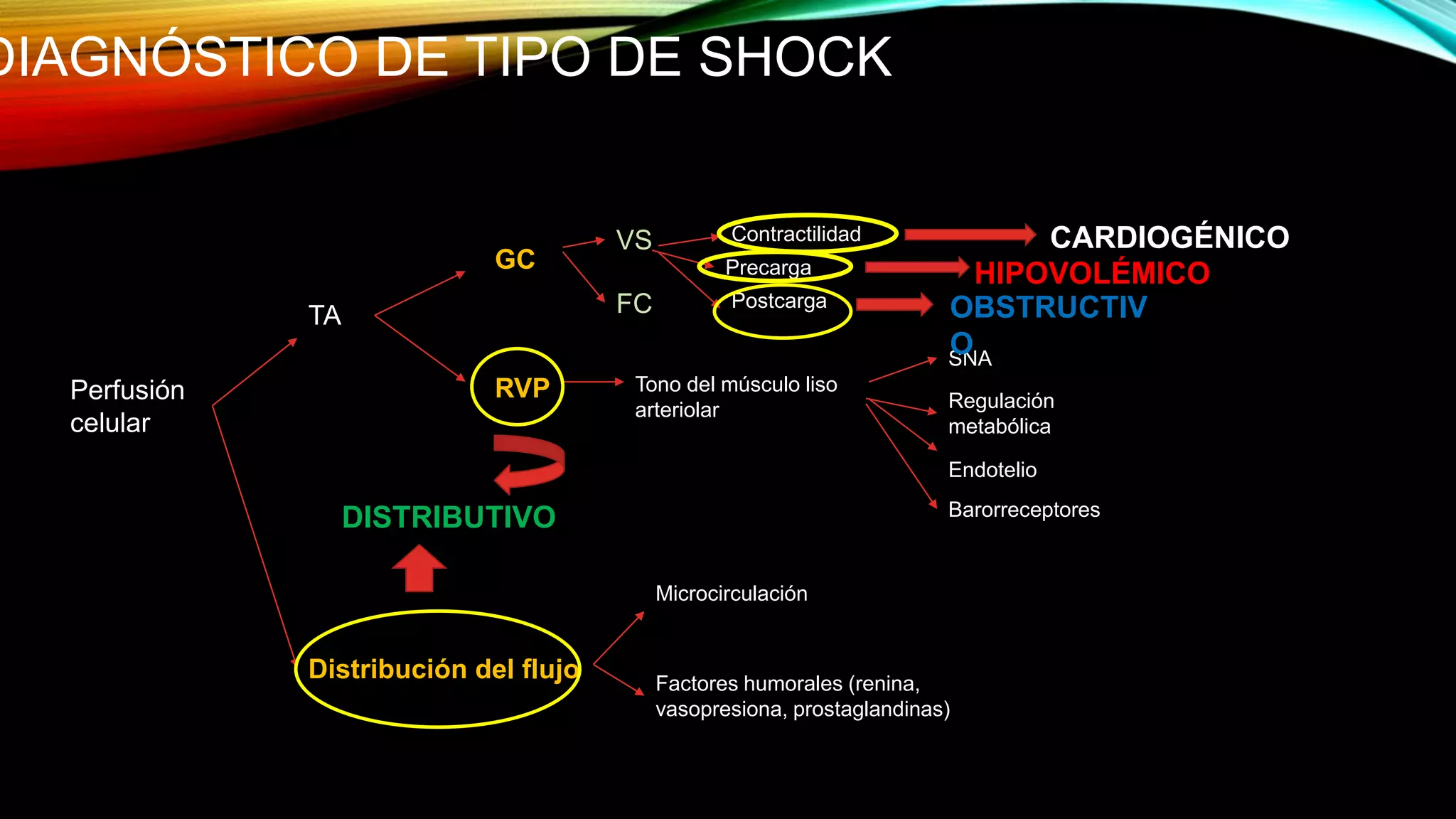 Diagnóstico_y_clasificación_del_shock.ppt