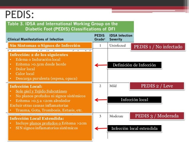 Actualización en el Diagnóstico y Manejo Antimicrobiano en el Pie Dia…