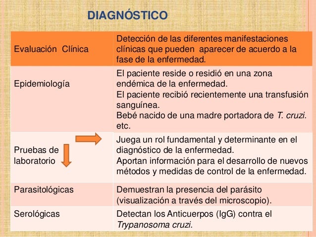 Diagnóstico y tratamiento de la enfermedad de chagas