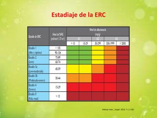 Diagnóstico y tratamiento de la enfermedad renal crónica | PPTX