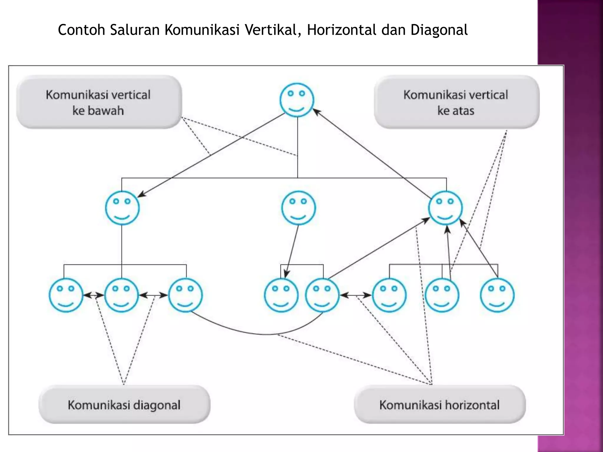 Pengajian Islam : Diagonal | PPTX