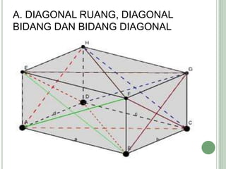 DIAGONAL BIDANG, DIAGONAL RUANG DAN BIDANG DIAGONAL.pptx
