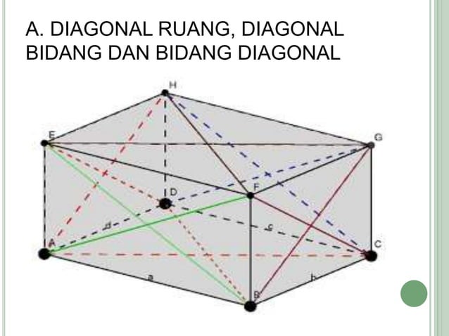 DIAGONAL BIDANG, DIAGONAL RUANG DAN BIDANG DIAGONAL.pptx