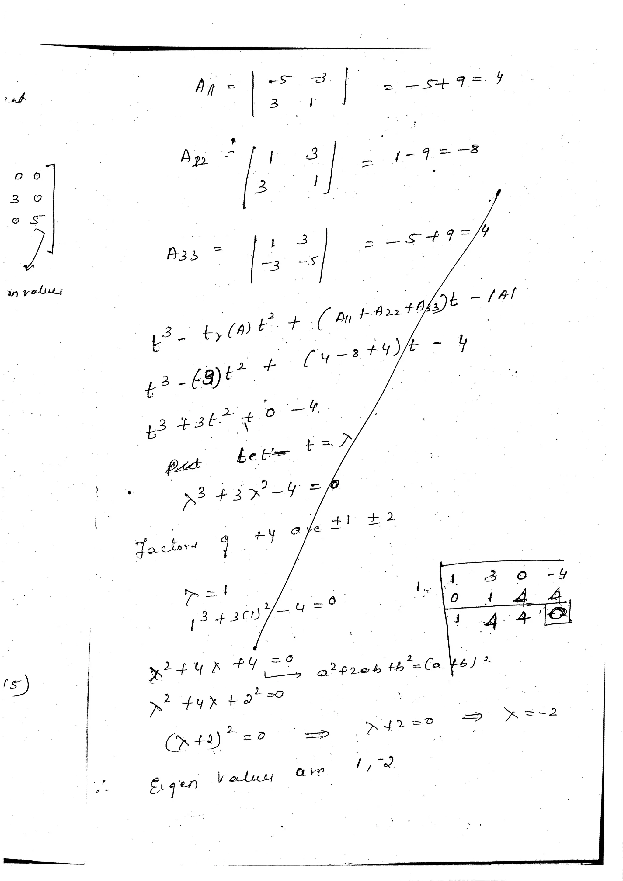 Diagonalization Linear Algebra Notes | PDF