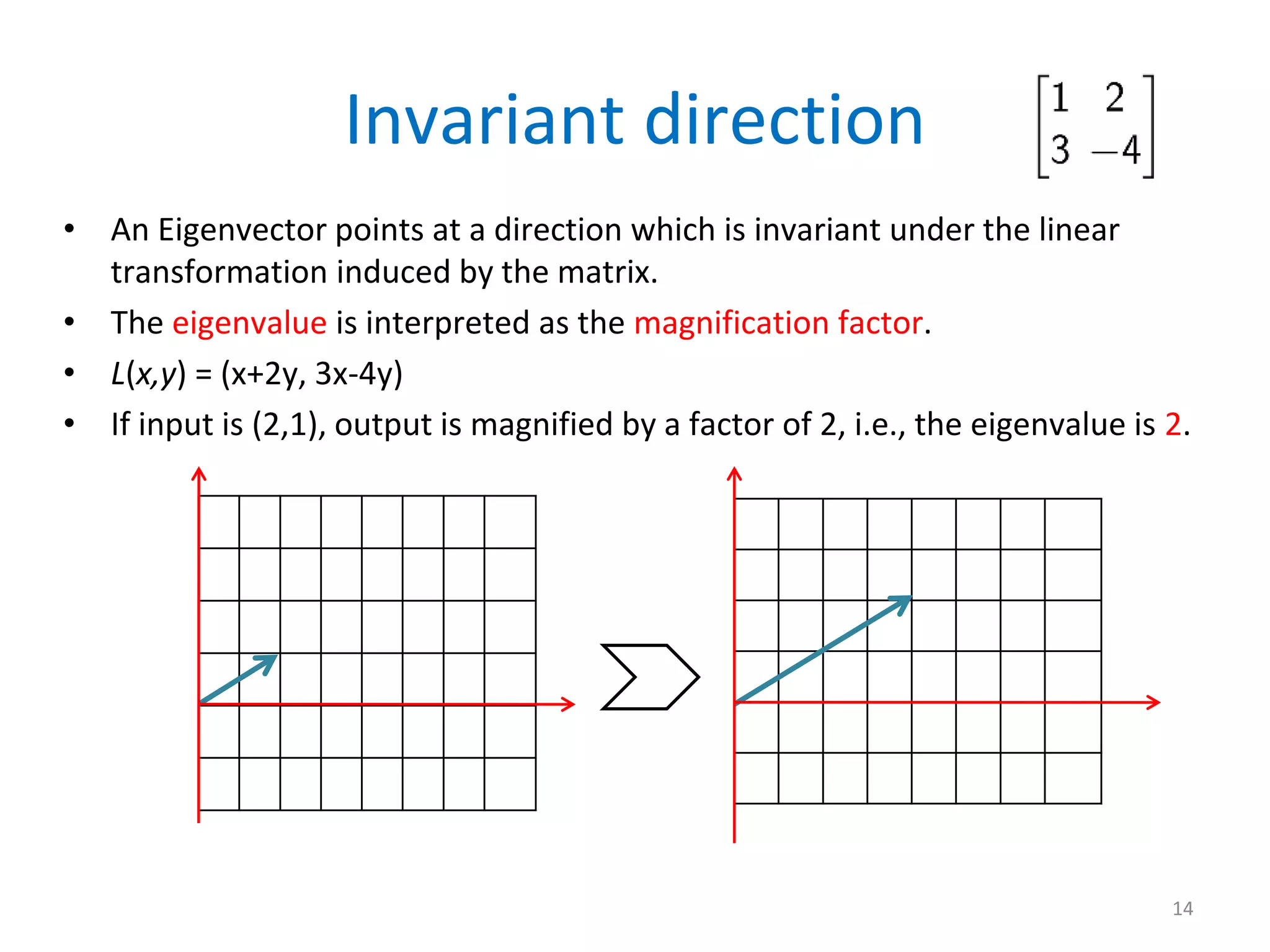 Diagonalization and eigen | PPTX