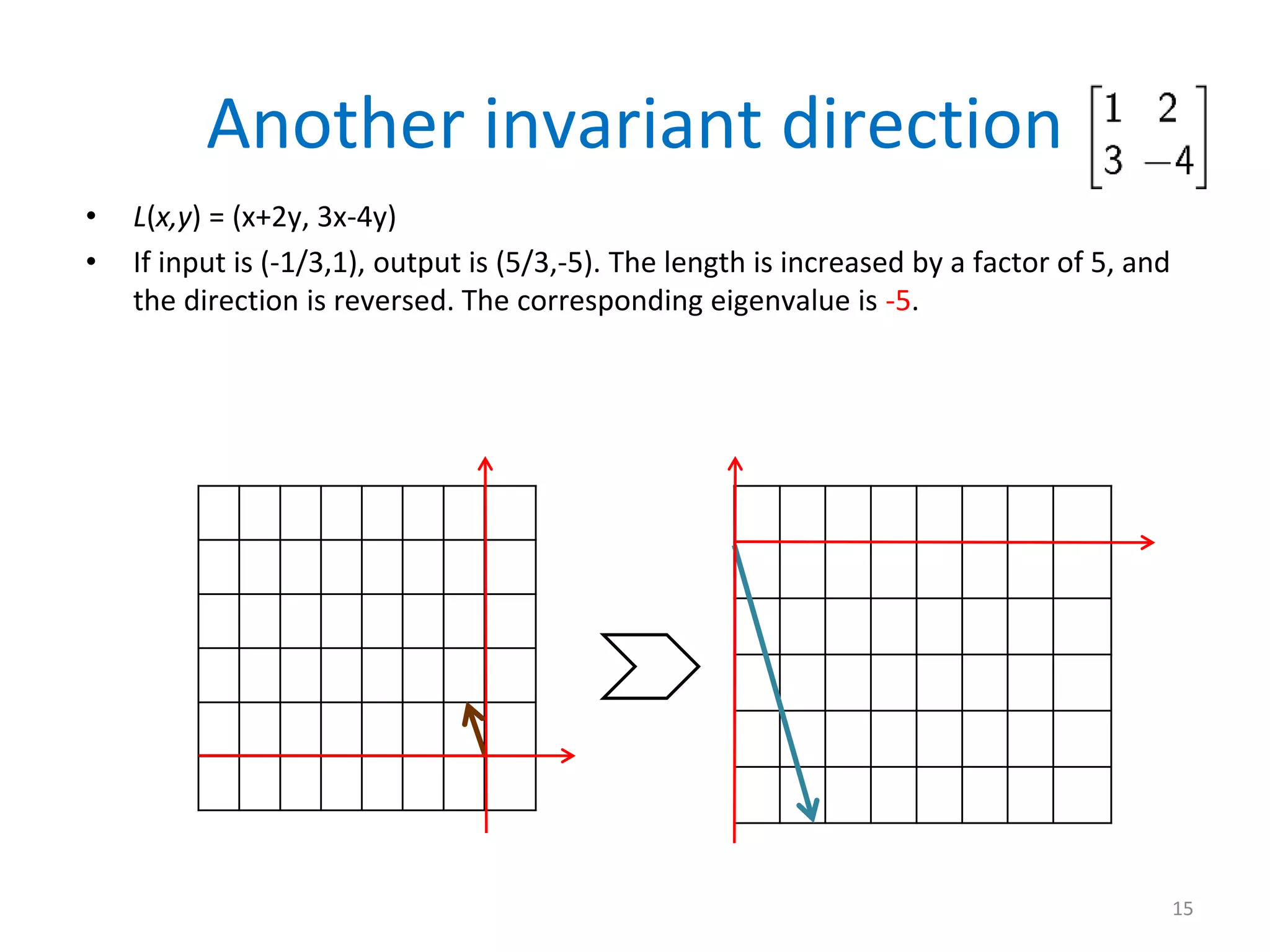 Diagonalization and eigen | PPTX
