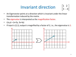 Diagonalization and eigen | PPTX