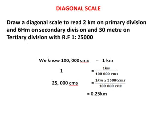 Diagonal scale | PPTX | Physics | Science