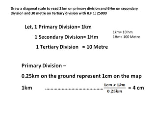 Diagonal scale | PPT