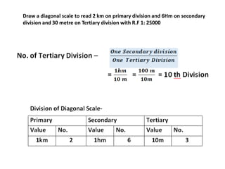 Diagonal scale | PPTX | Physics | Science