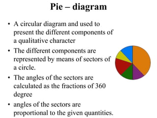 Diagr-graph-presentation.ppt