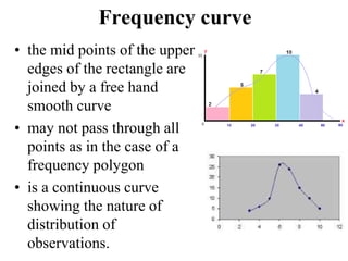 Diagr-graph-presentation.ppt