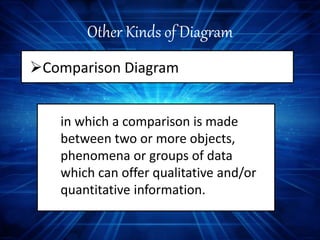 Diagram | PPTX