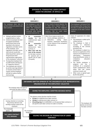 LE & TRAN. Diagram. Cases of Termination of Labor Contract | PDF
