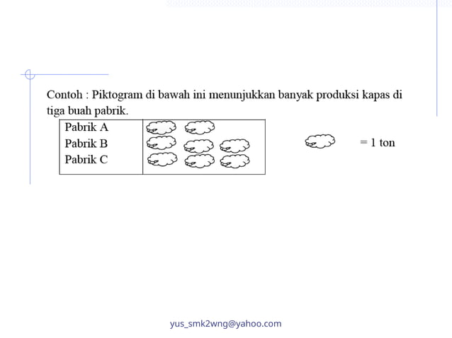 Macam-macam Diagram - Diagram Batang, Diagram garis, dll..ppt