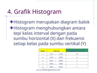 Macam-macam Diagram - Diagram Batang, Diagram garis, dll..ppt