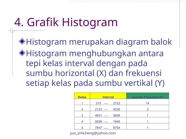 Macam-macam Diagram - Diagram Batang, Diagram garis, dll..ppt