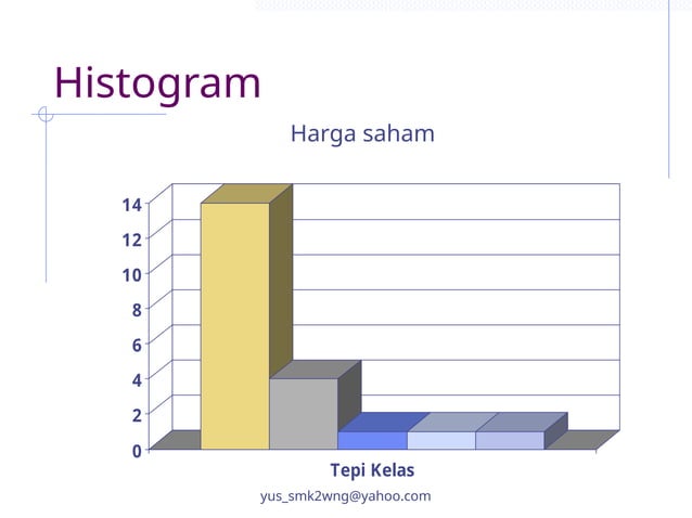 Macam-macam Diagram - Diagram Batang, Diagram garis, dll..ppt