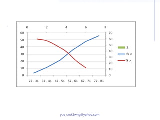 Macam-macam Diagram - Diagram Batang, Diagram garis, dll..ppt