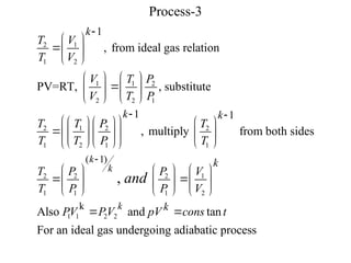 Thermodynamics process in mechanical engineering | PPT