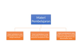 DIAGRAM pendidikan 2 .pptx