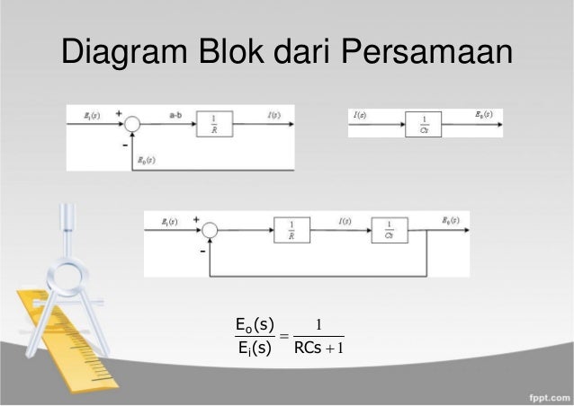 Diagram blok