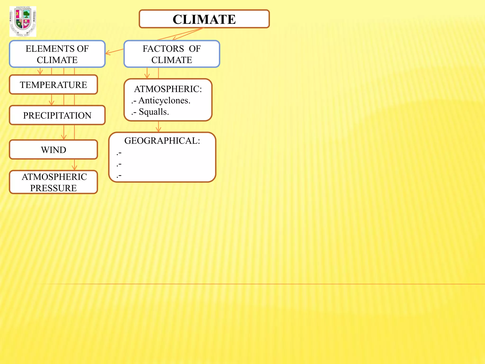 Diagram. climate, climate zones & ecosystems. english | PDF