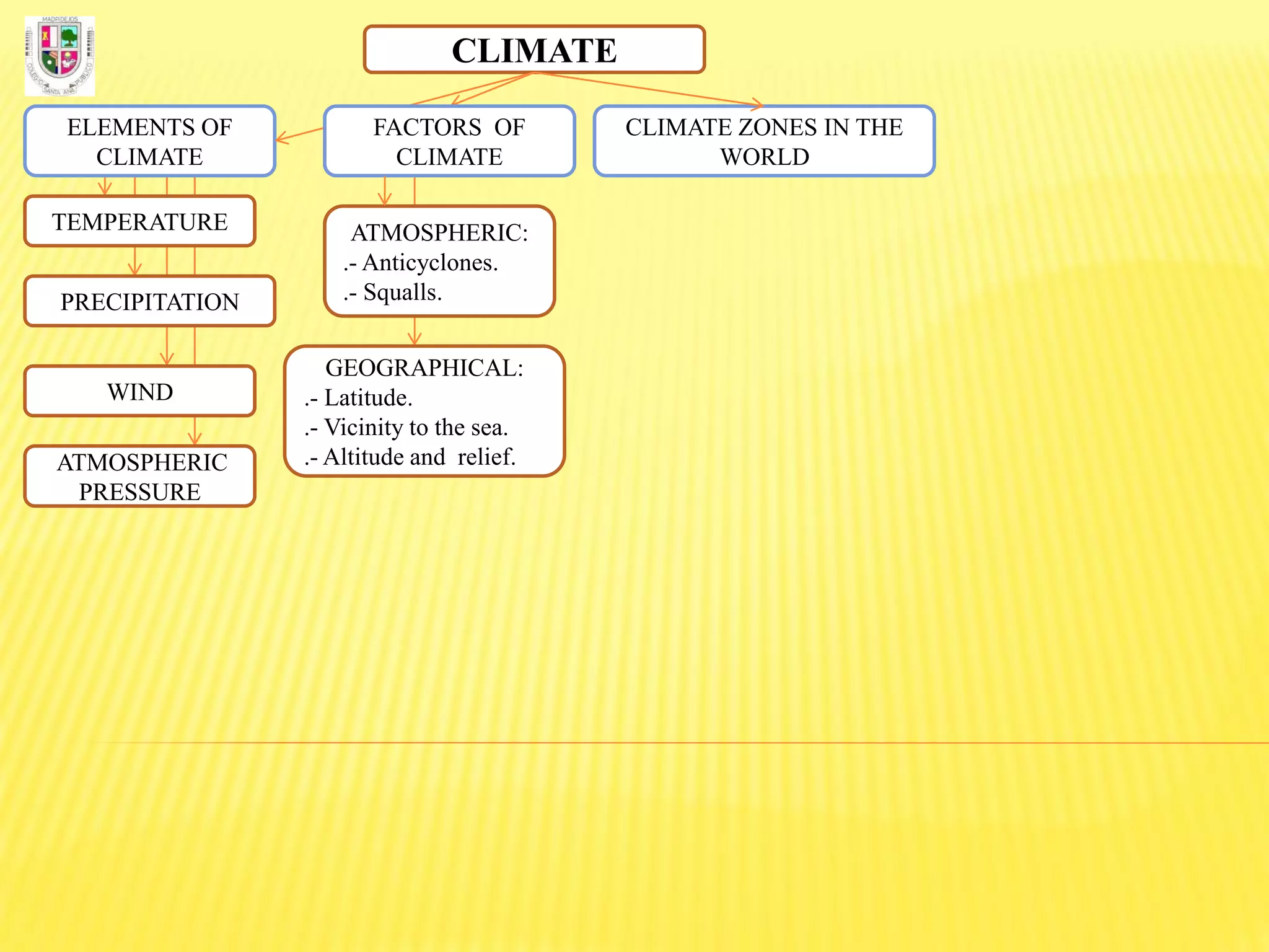 Diagram. climate, climate zones & ecosystems. english | PDF