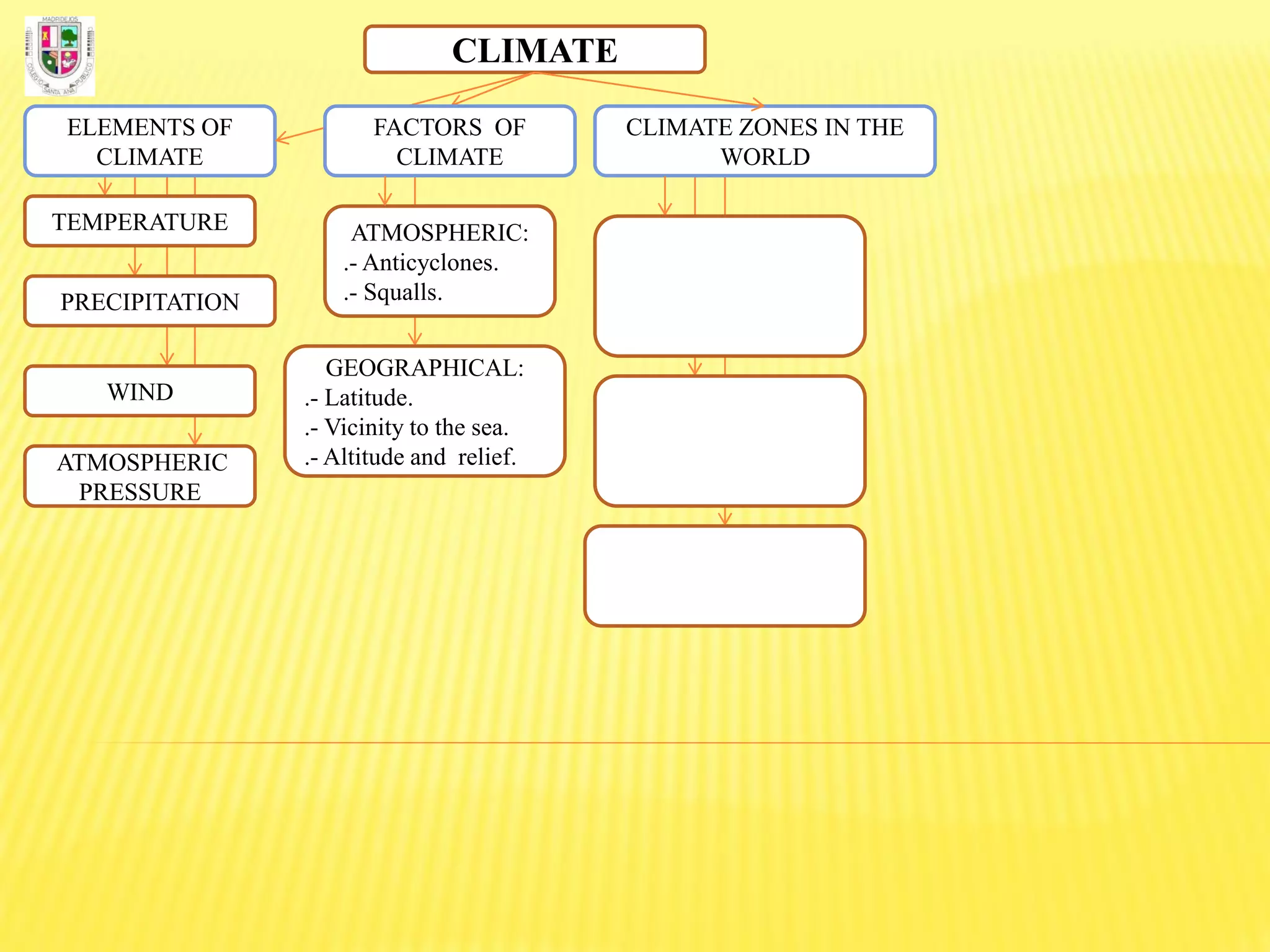 Diagram. climate, climate zones & ecosystems. english | PDF