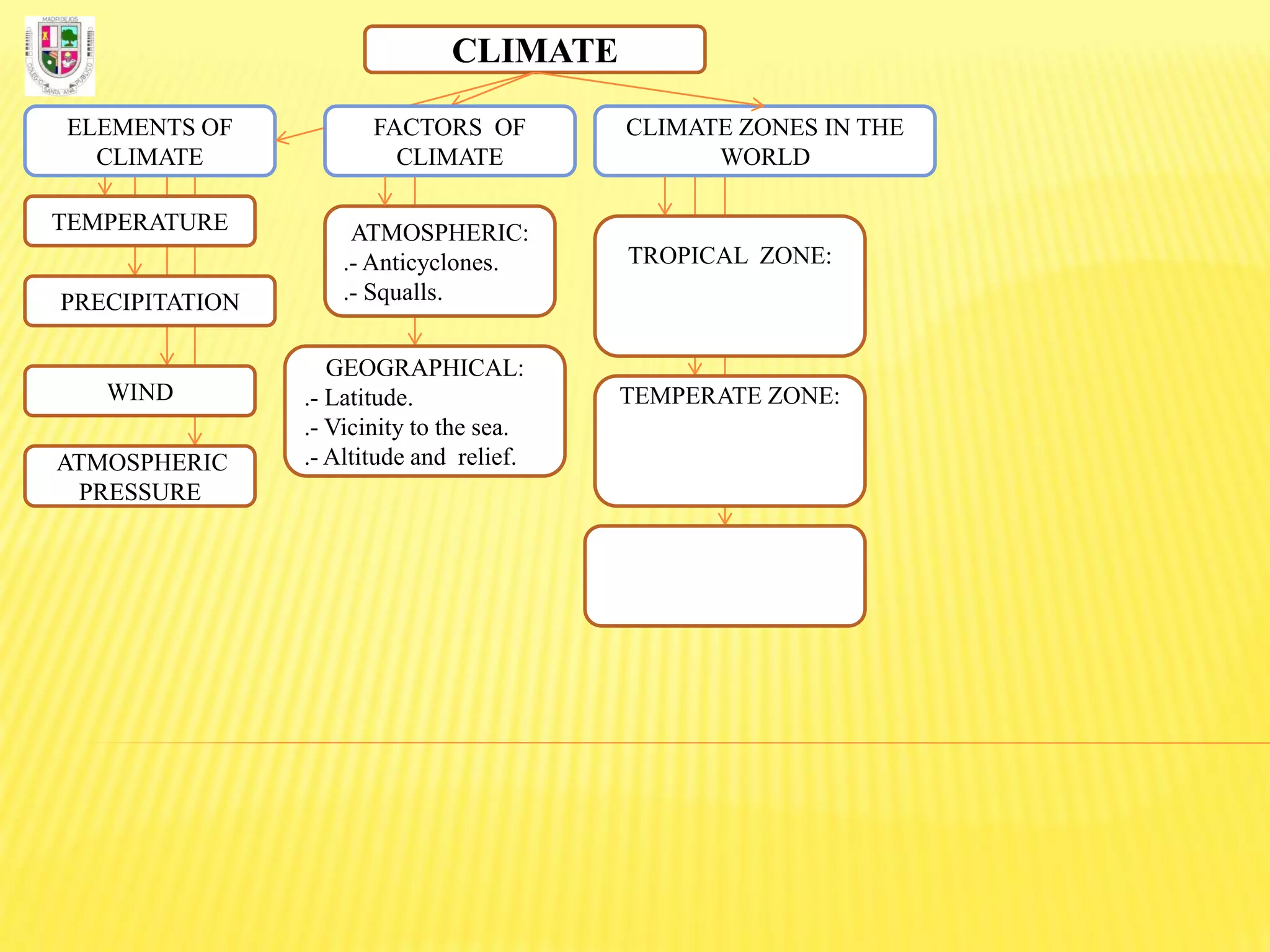 Diagram. climate, climate zones & ecosystems. english | PDF