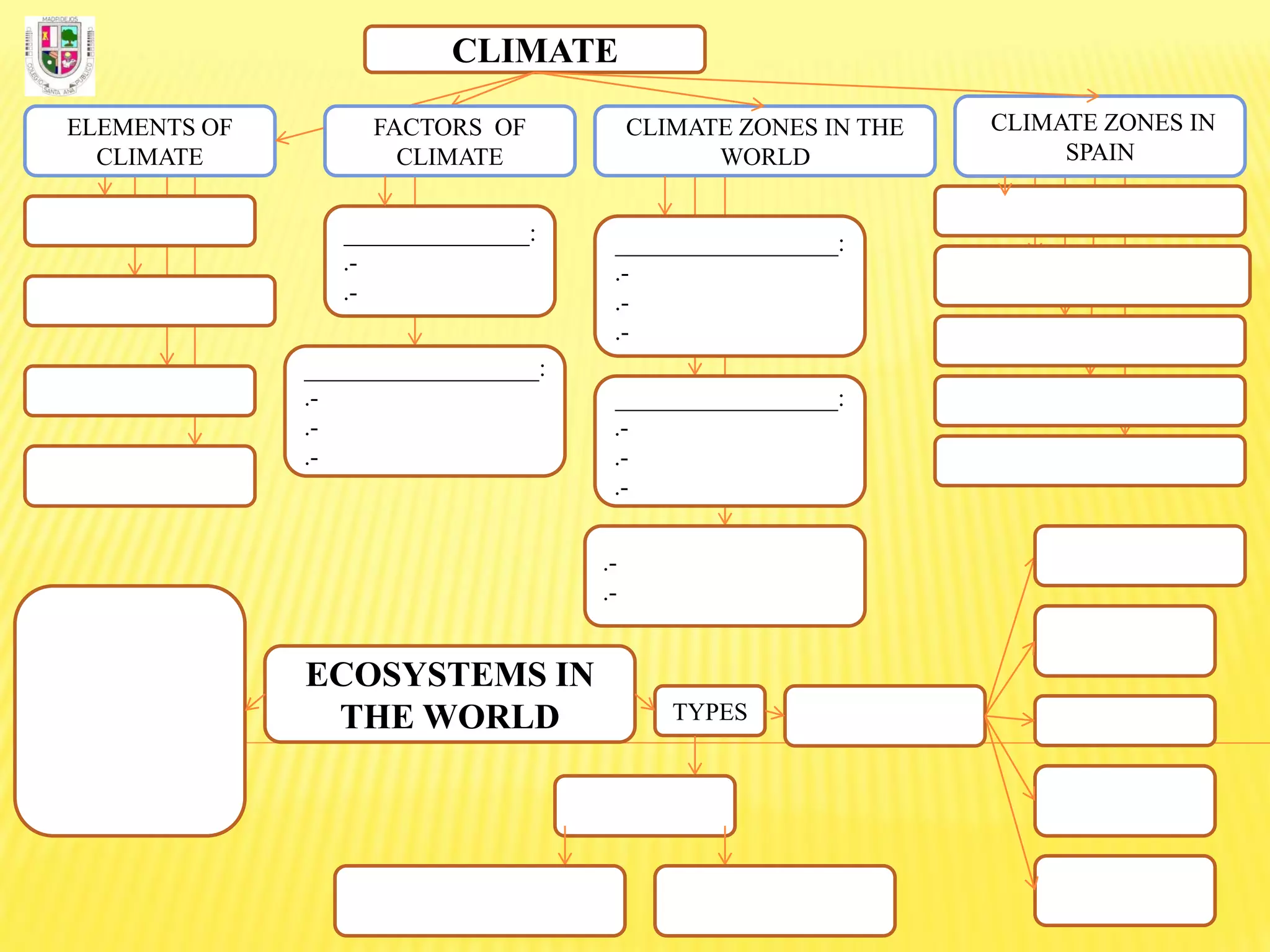 Diagram. climate, climate zones & ecosystems. english | PDF