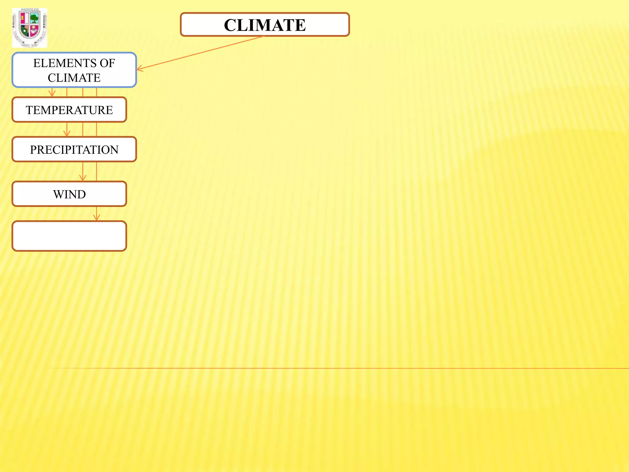 Diagram. climate, climate zones & ecosystems. english | PDF