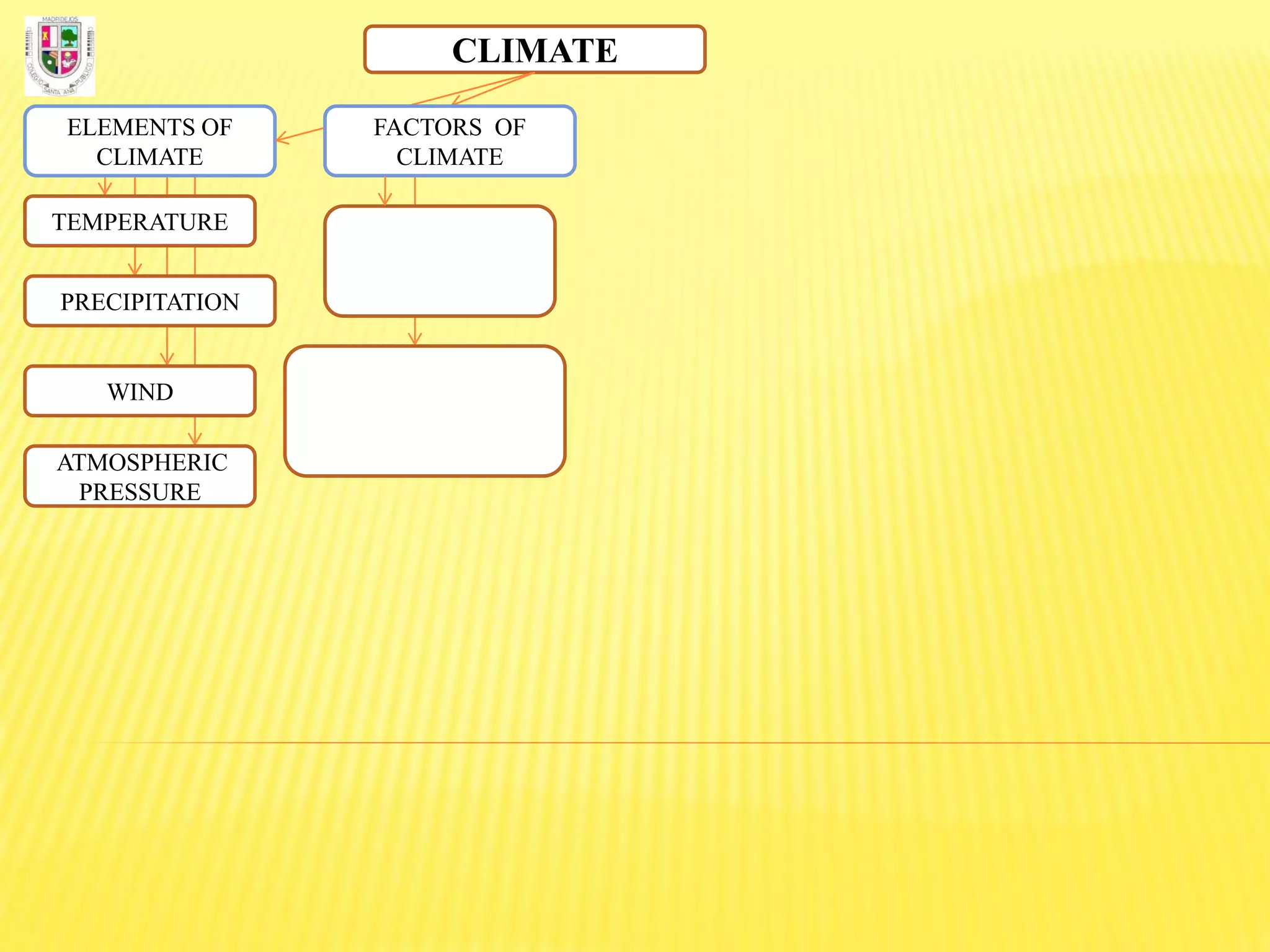 Diagram. climate, climate zones & ecosystems. english | PDF
