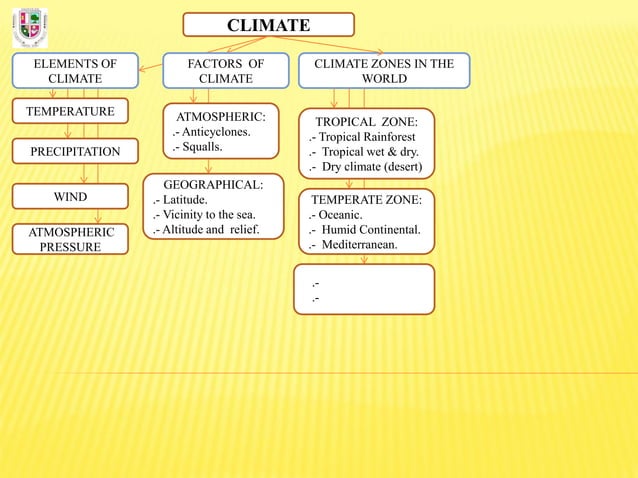 Diagram. climate, climate zones & ecosystems. english | PPT