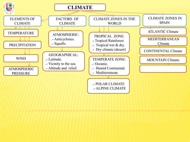 Diagram. climate, climate zones & ecosystems. english | PDF | Weather ...