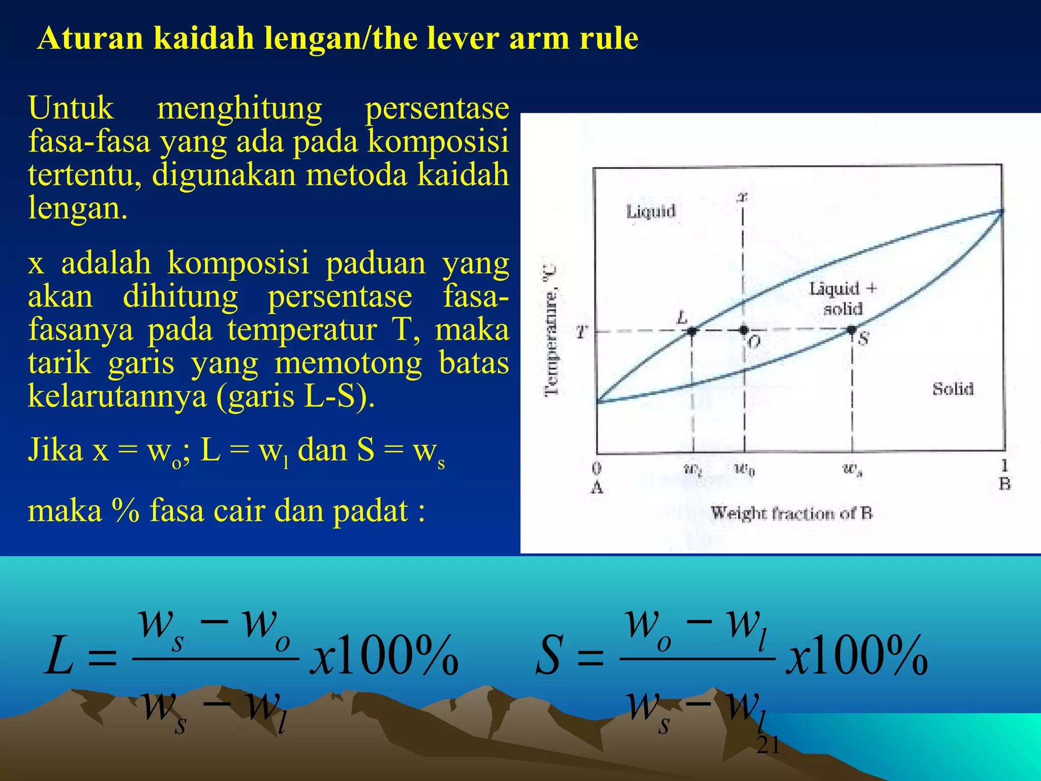 Diagram fasa | PPT