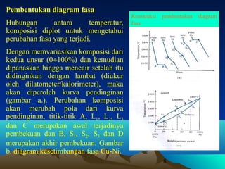 Diagram fasa | PPT