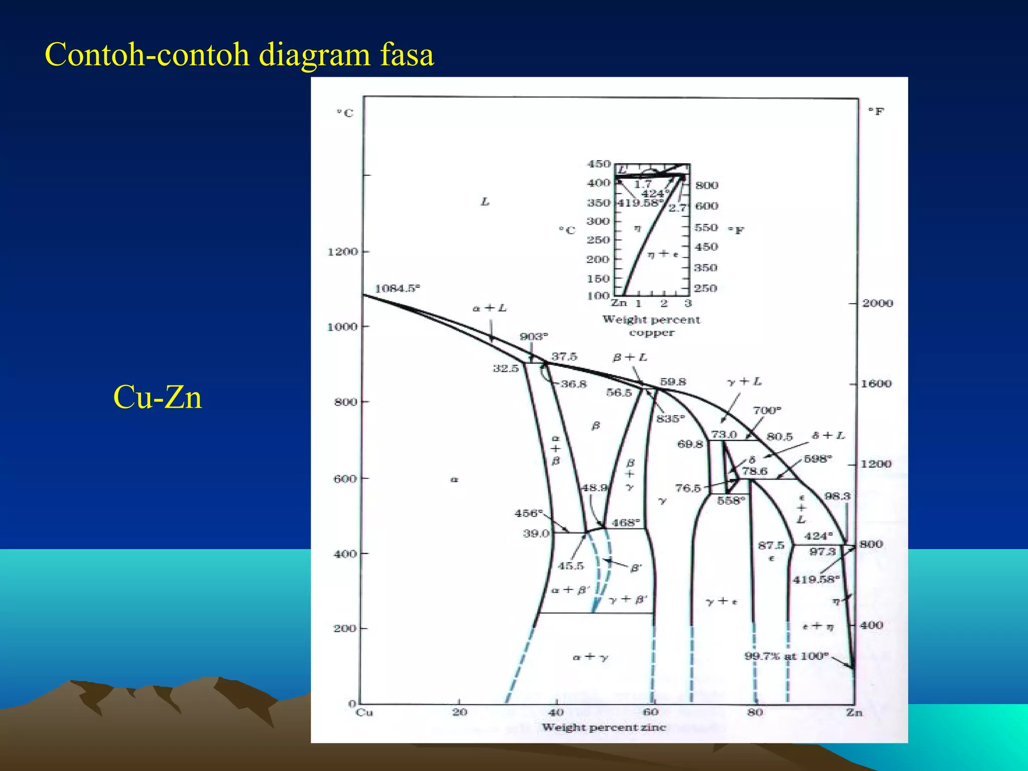 Diagram fasa-lanjutan | PPT