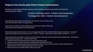 diagram fasa kimiaaaaaaaaaaaaaaaaaaaaaaaa | PPT