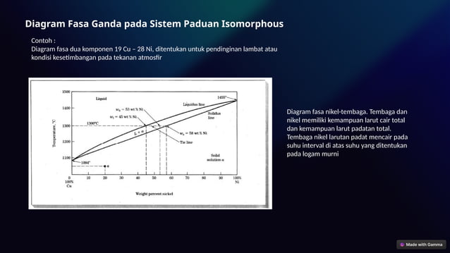 diagram fasa kimiaaaaaaaaaaaaaaaaaaaaaaaa | PPT