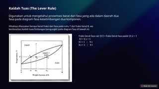 diagram fasa kimiaaaaaaaaaaaaaaaaaaaaaaaa | PPTX