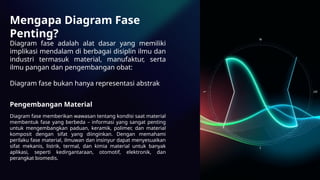 diagram fasa kimiaaaaaaaaaaaaaaaaaaaaaaaa | PPT