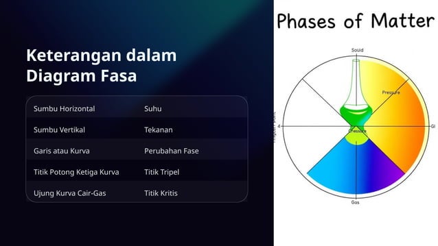 diagram fasa kimiaaaaaaaaaaaaaaaaaaaaaaaa | PPT